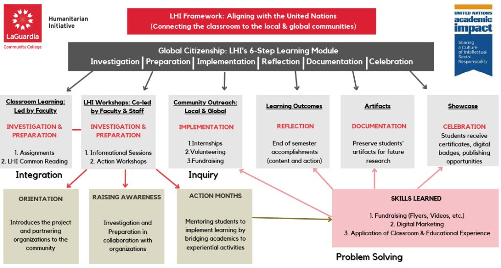 Faculty - LaGuardia Community College